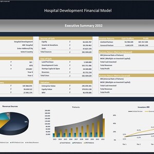 General Hospital Financial Model development, Operation & Valuation - Etsy