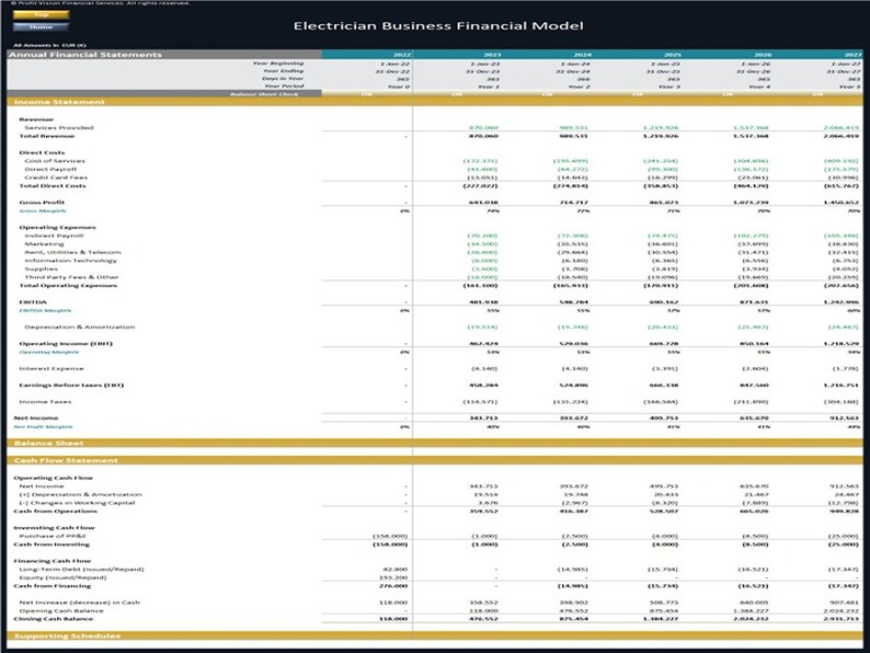 Electrician Business Financial Model – 5 Year Forecast - Etsy