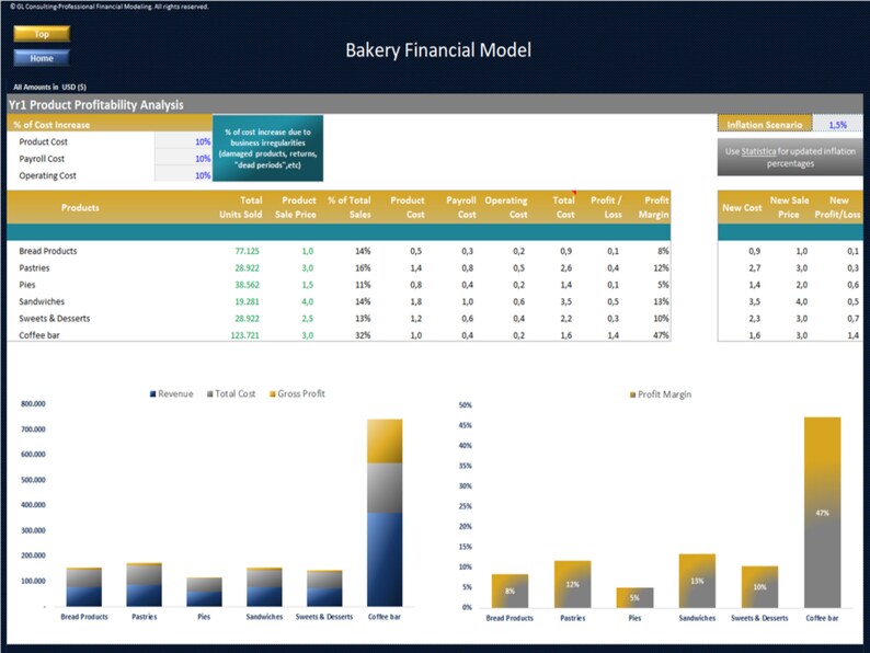 Bakery Financial Model – Dynamic 10 Year Forecast - Etsy