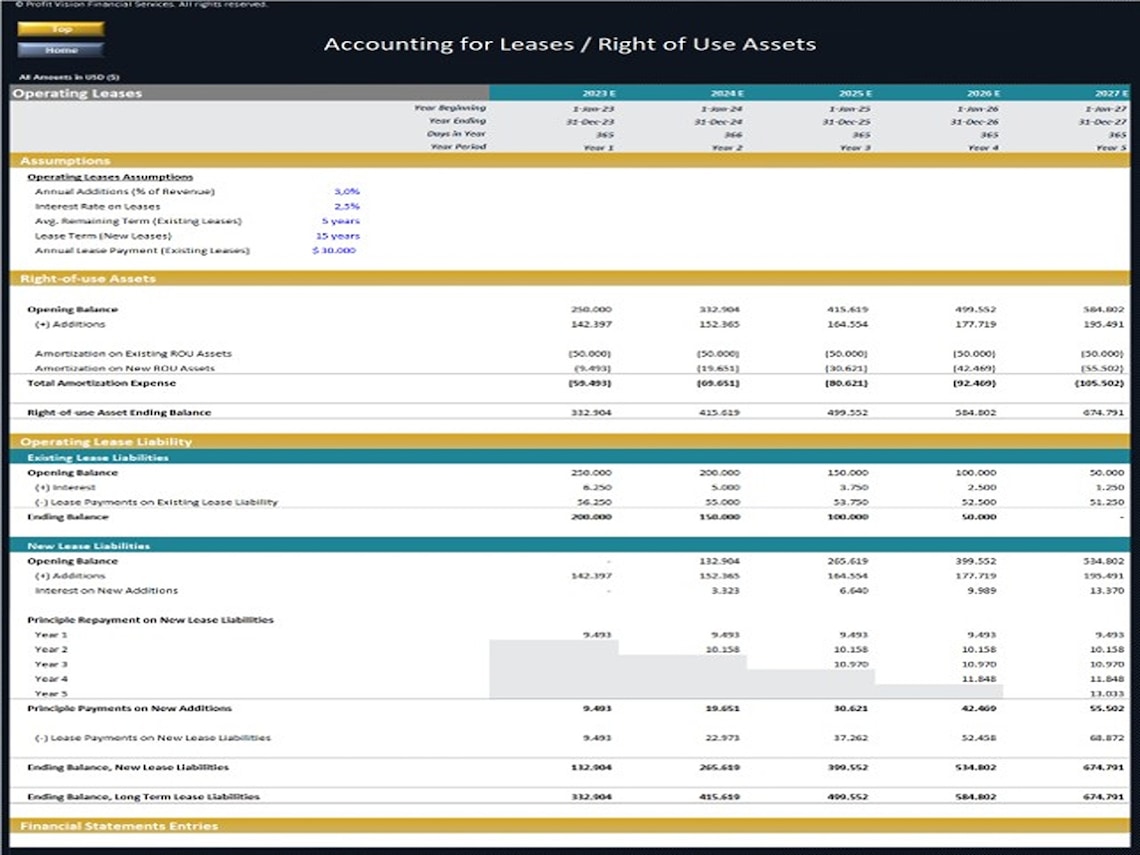 Accounting for Leases & Right-of-use Assets Template - Etsy
