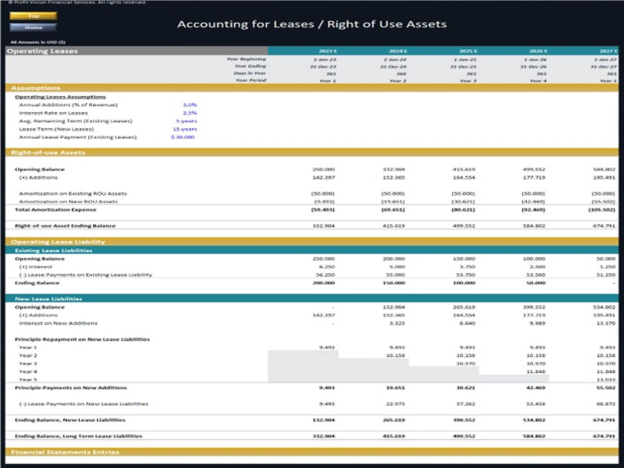 Accounting for Leases & Right-of-use Assets Template - Etsy