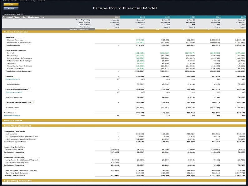 Escape Room Financial Model – 5 Year Forecast - Etsy