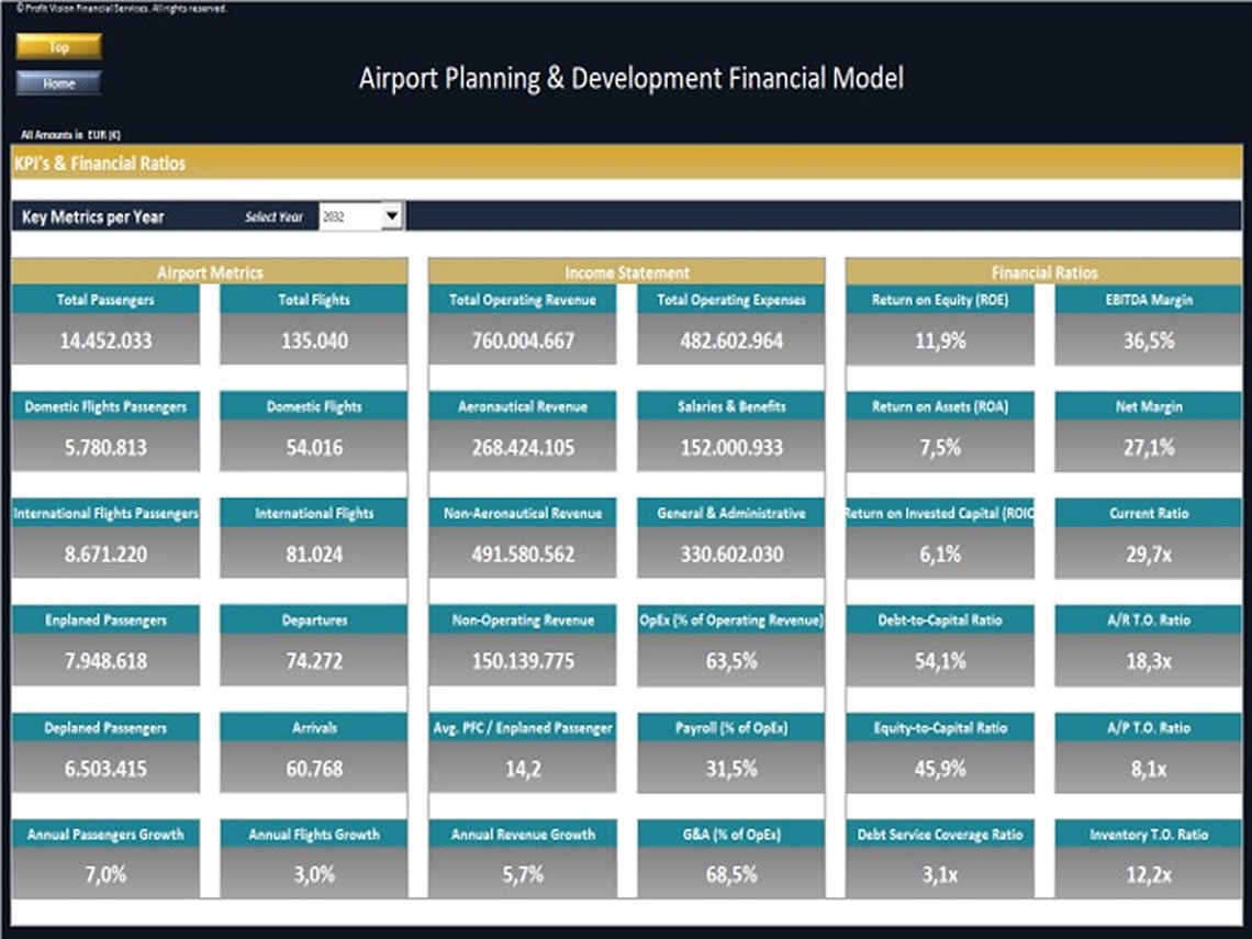 Airport Financial Model development Operation & Valuation - Etsy