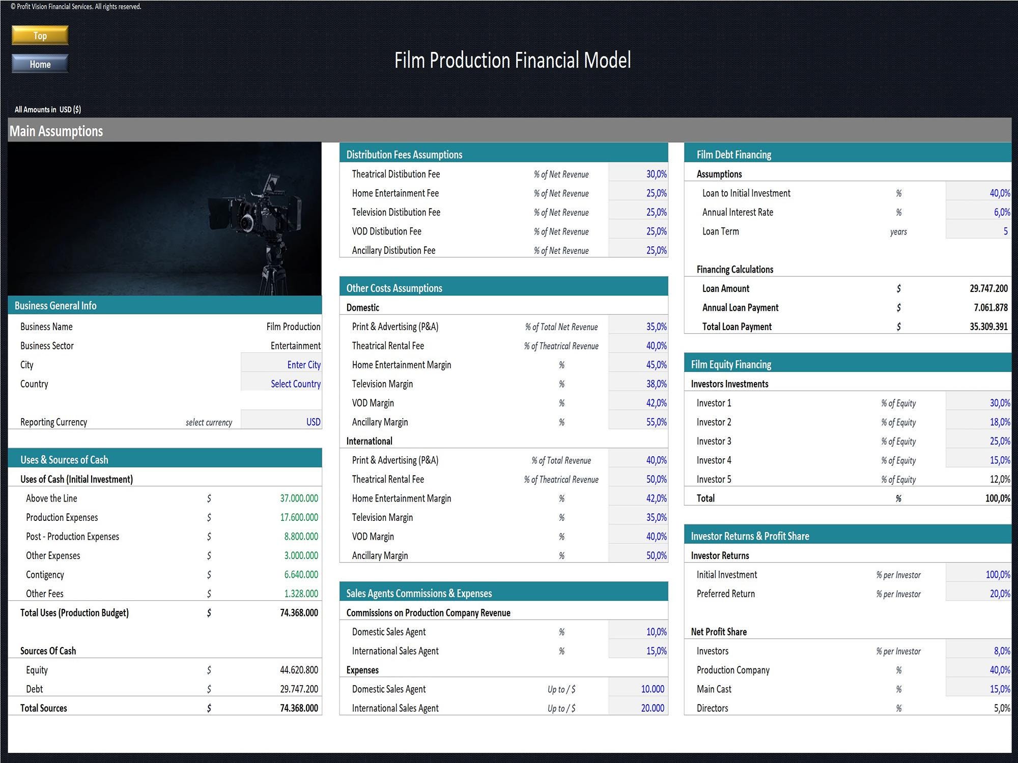 Film Production Financial Model | Production Budget | Distribution ...