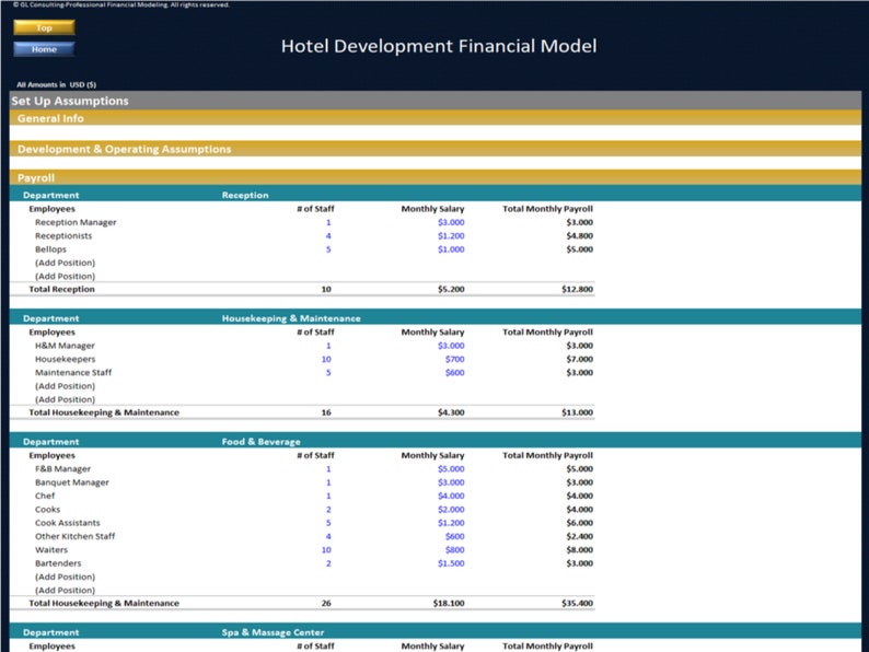 Hotel Development Financial Model construction, Operation & Valuation ...