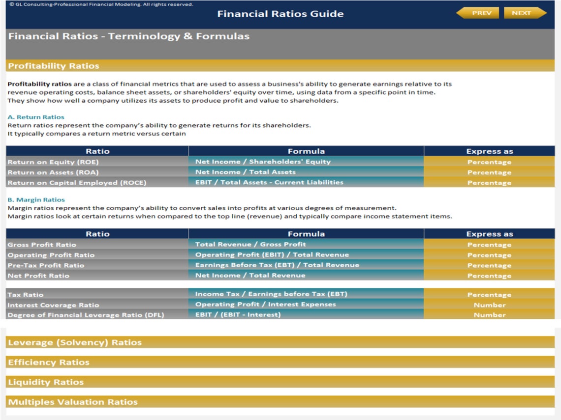 The Ultimate Guide to Financial Ratios Financial Analysis Profitability ...