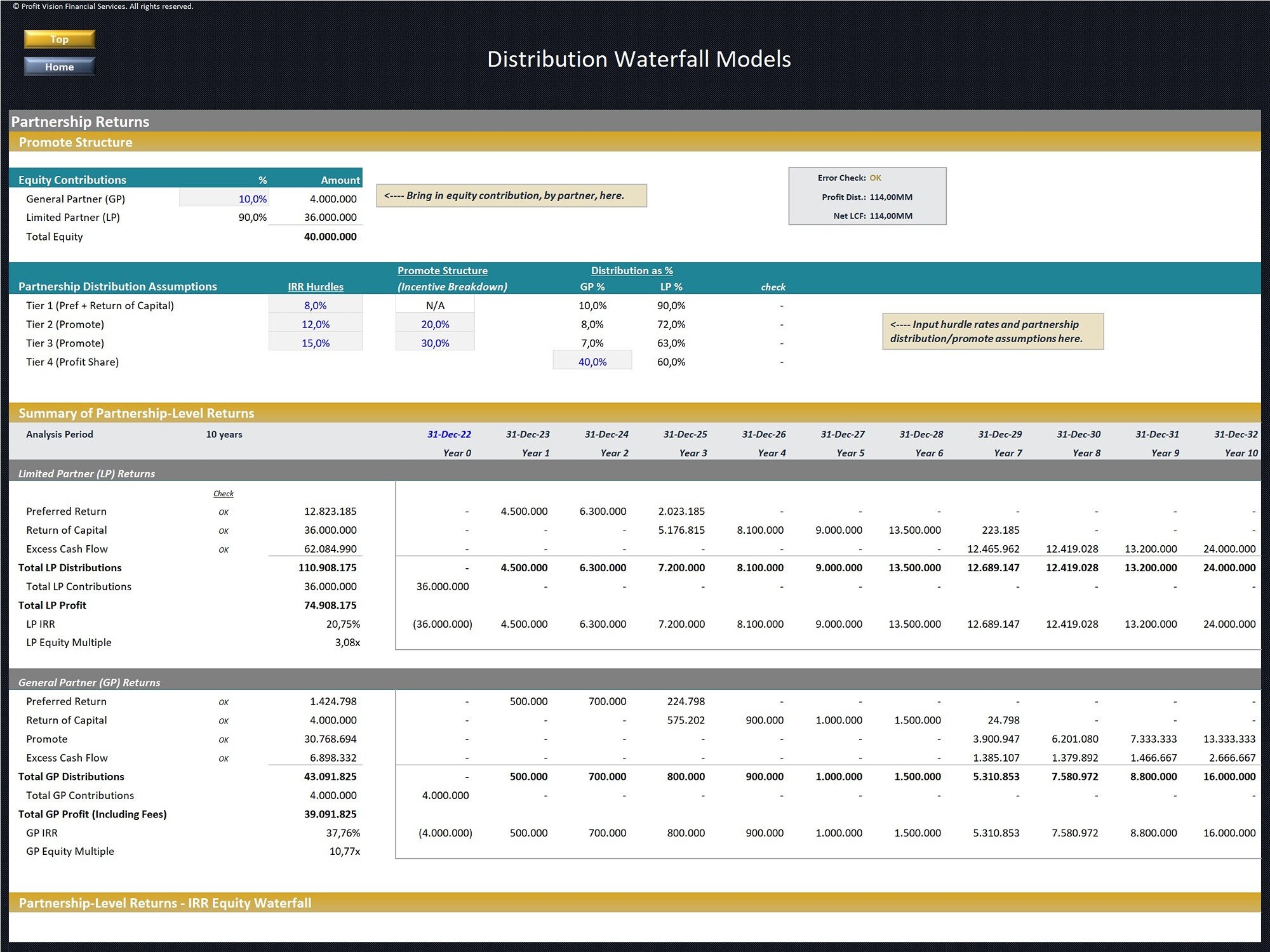 Distribution Waterfall Models - Private Equity | Venture Capital | Real ...