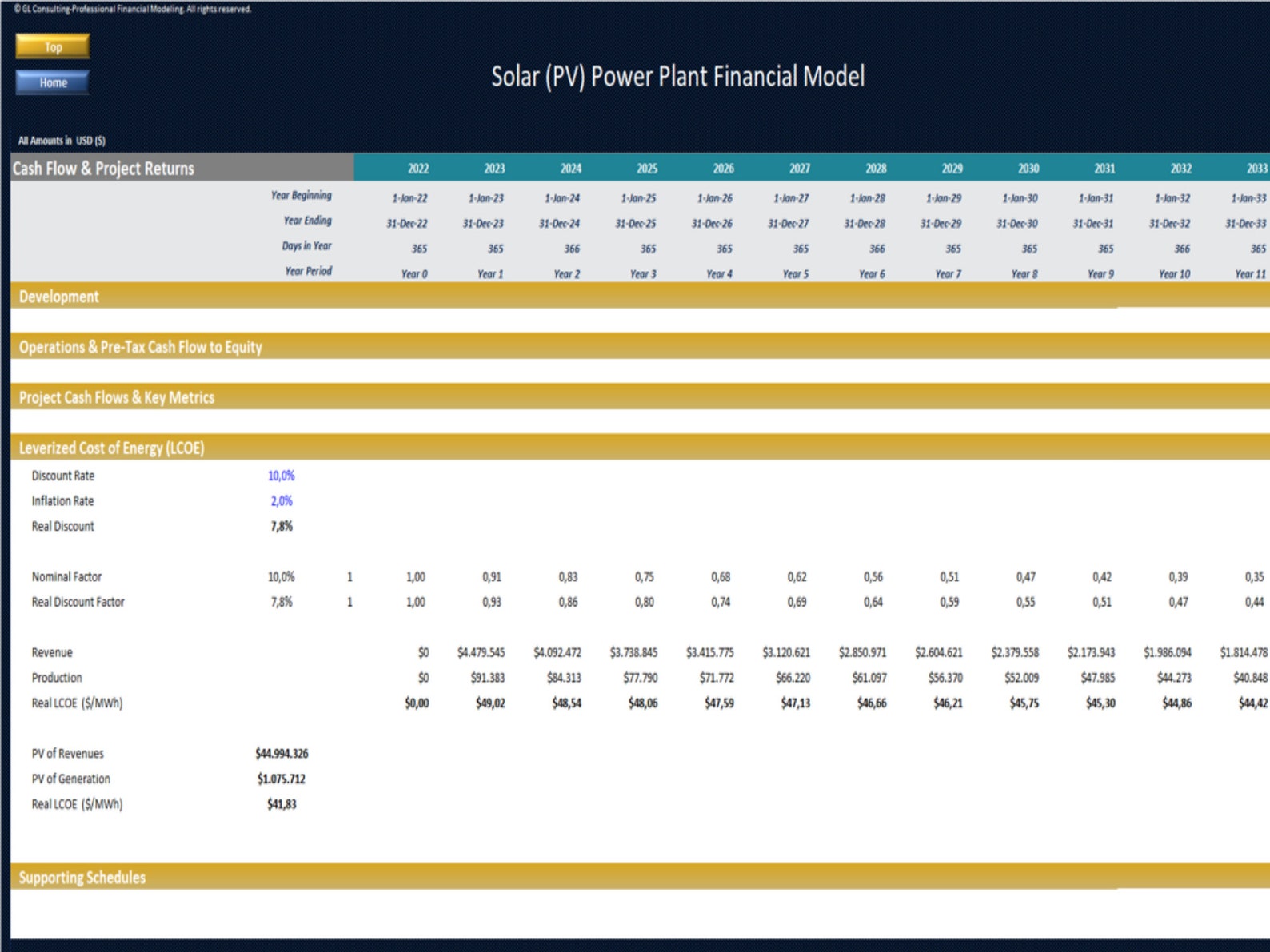 Solar PV Power Plant Project Finance Model - Etsy