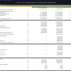 Film Production Financial Model | Production Budget | Distribution ...