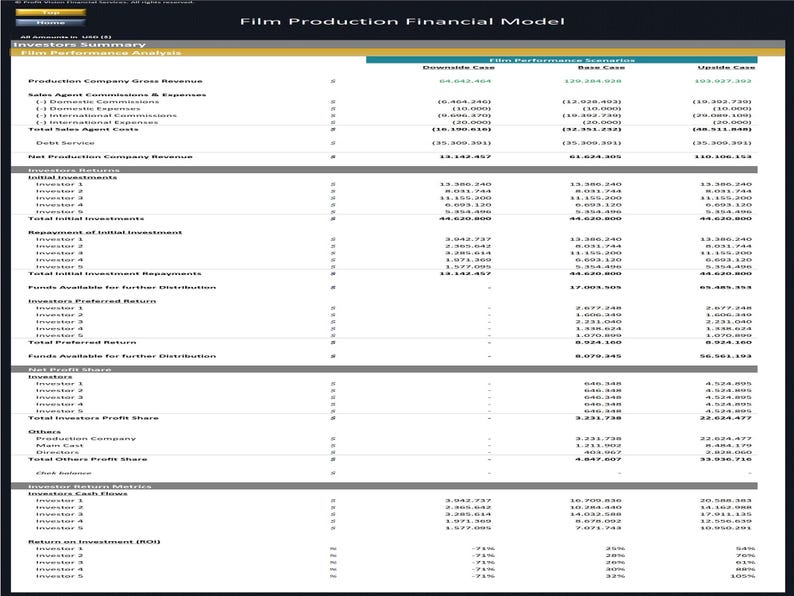 Film Production Financial Model | Production Budget | Distribution ...