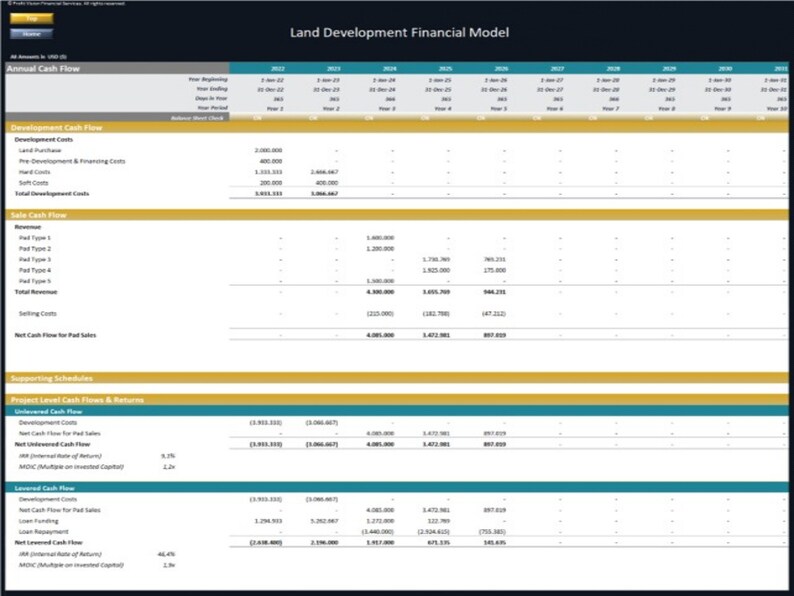 Land Development Financial Model Dynamic 10 Year Forecast - Etsy