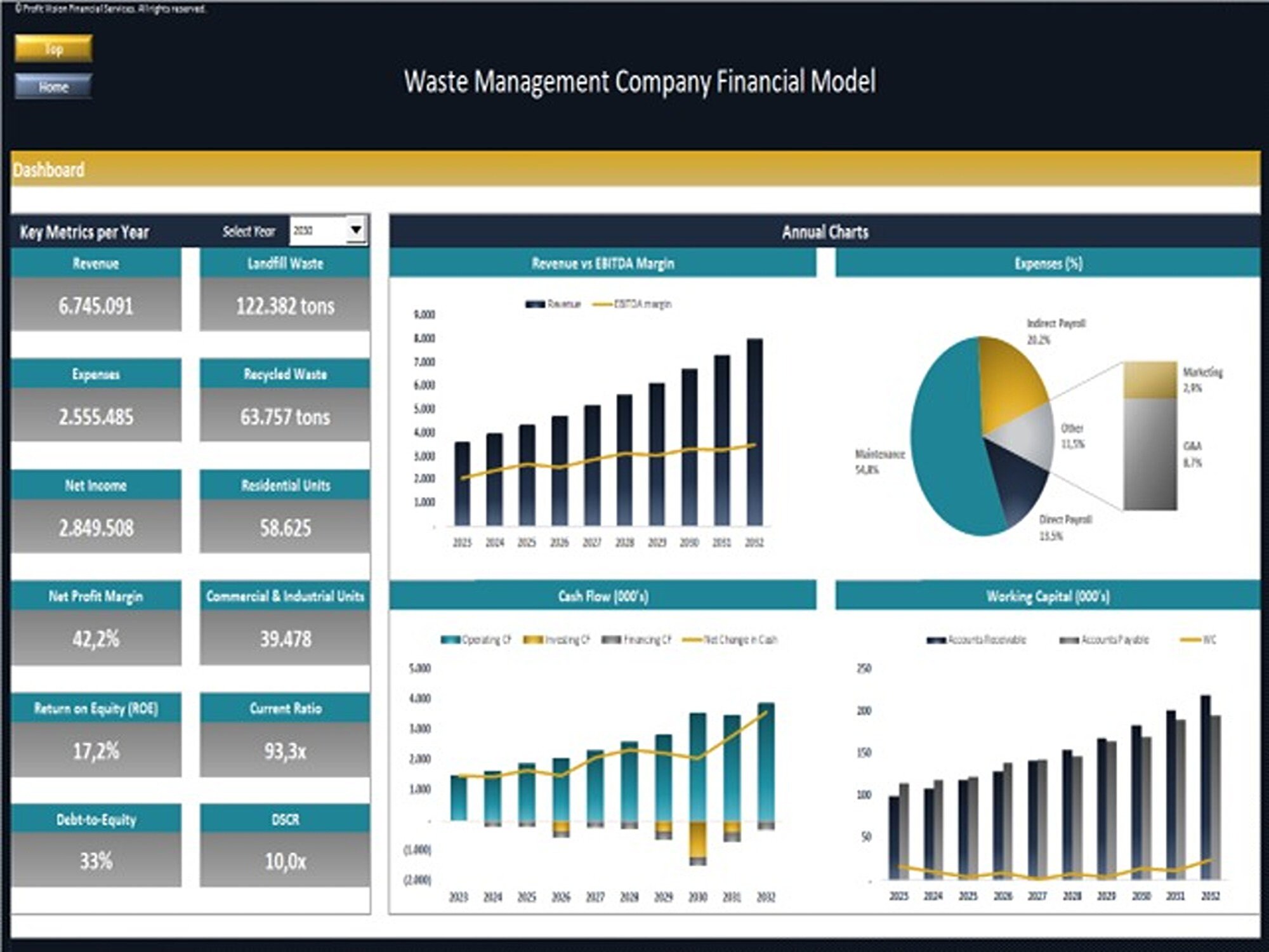 Waste Management Company Dynamic 10 Year Financial Model - Etsy