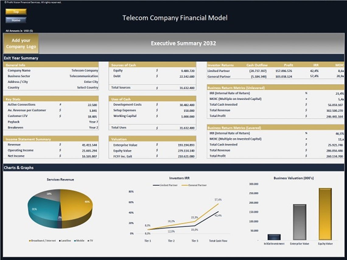 Telecom Company Financial Model Dynamic 10 Year Forecast Etsy