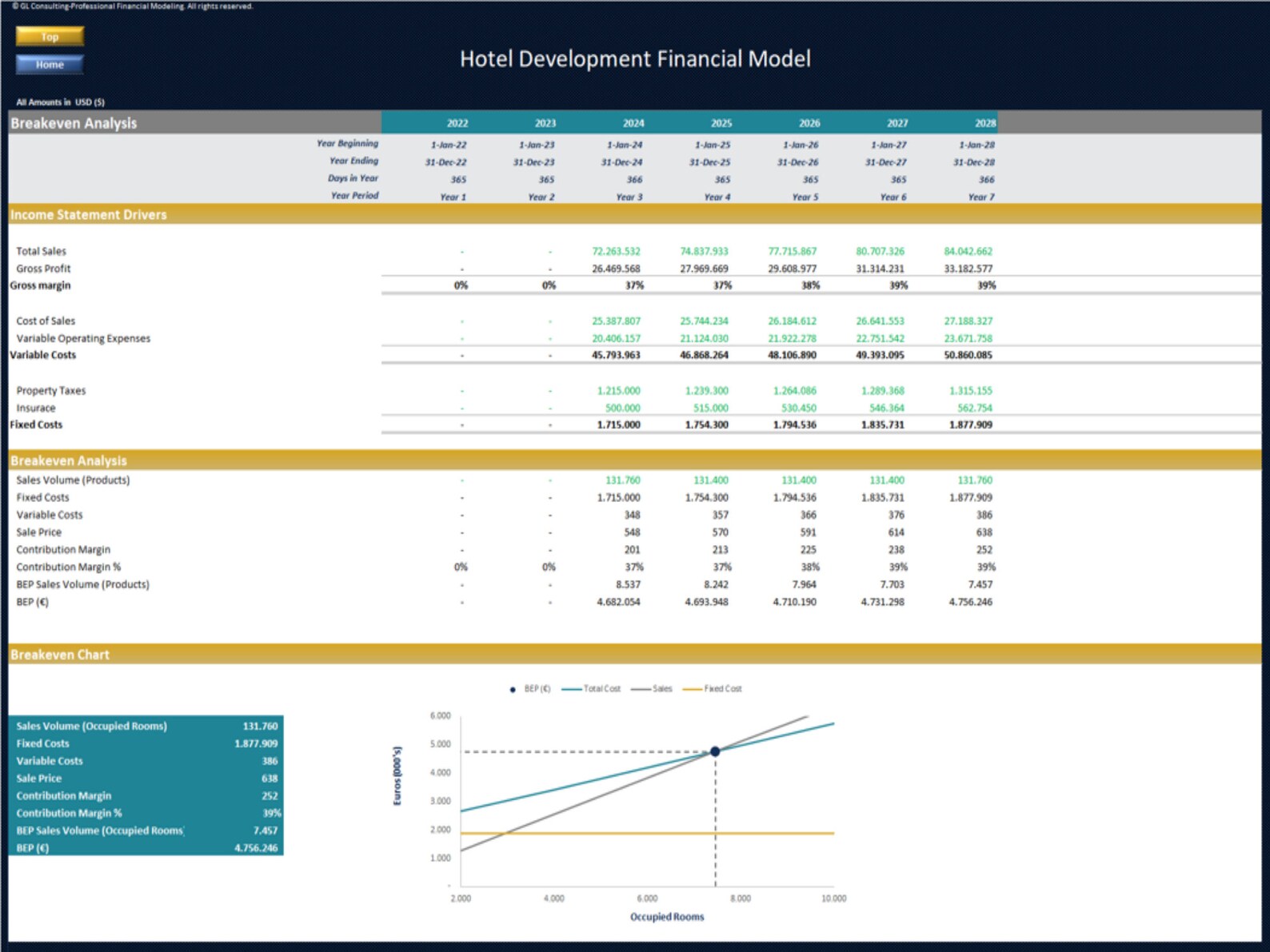 Hotel Development Financial Model construction Operation & - Etsy
