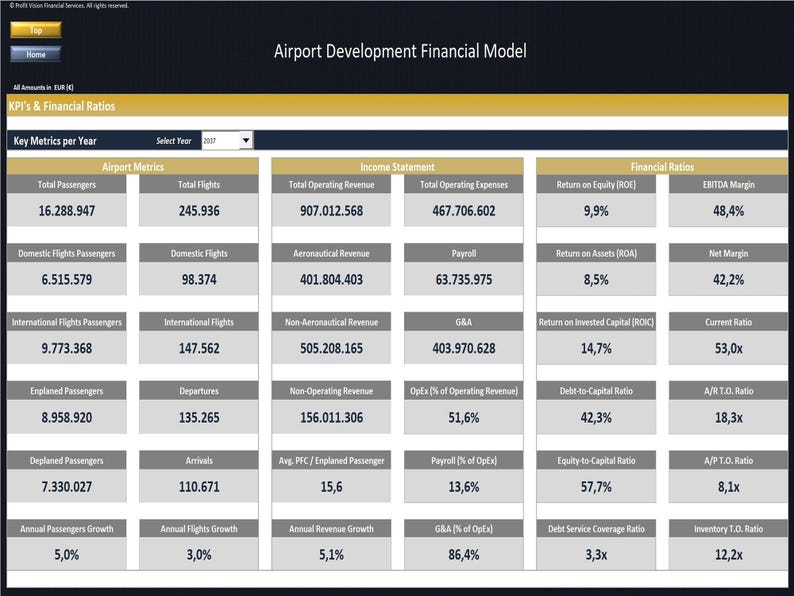 Airport Financial Model (development, Operation & Valuation) - Etsy
