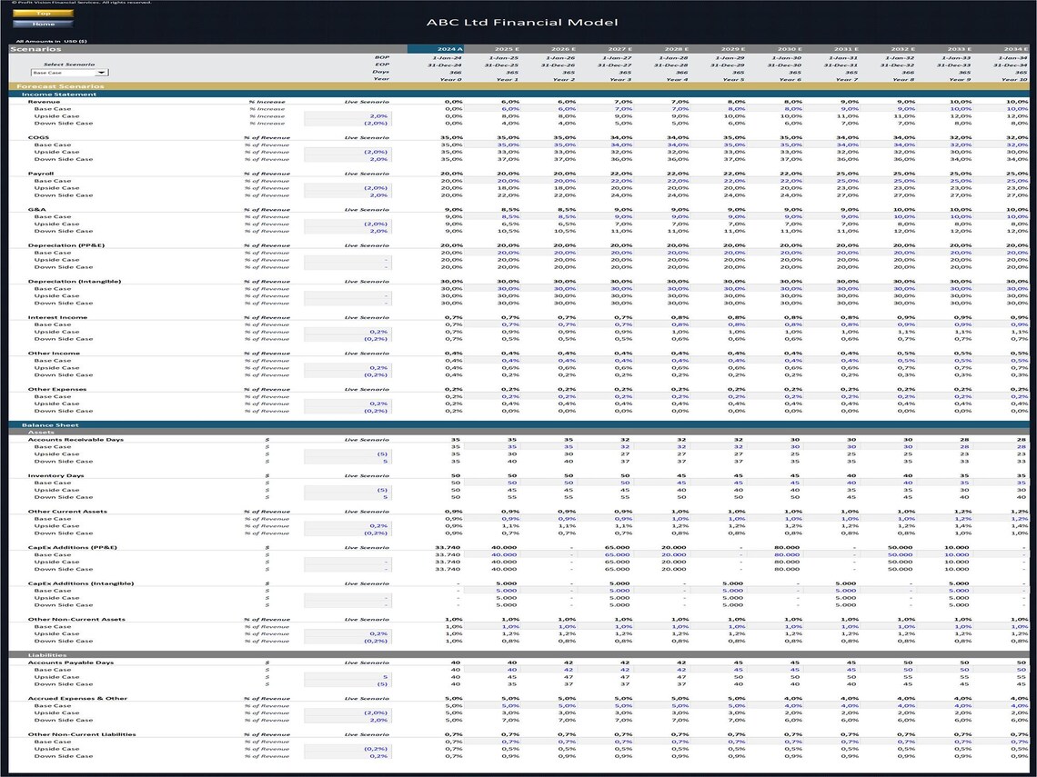 Advanced Financial Model With DCF and Valuation - Etsy