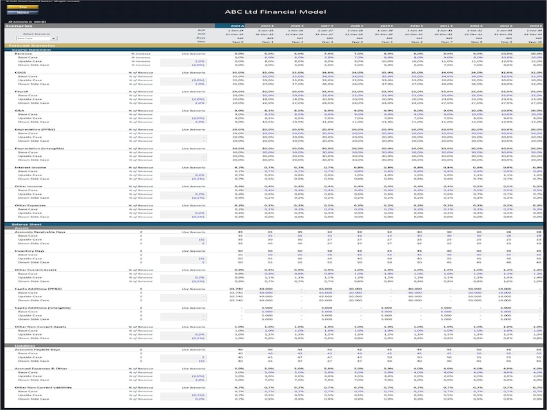 Advanced Financial Model With DCF and Valuation - Etsy