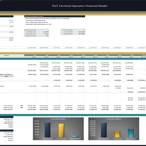 Port Terminal Operator - Project Finance Model - Etsy
