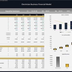 Electrician Business Financial Model – 5 Year Forecast - Etsy