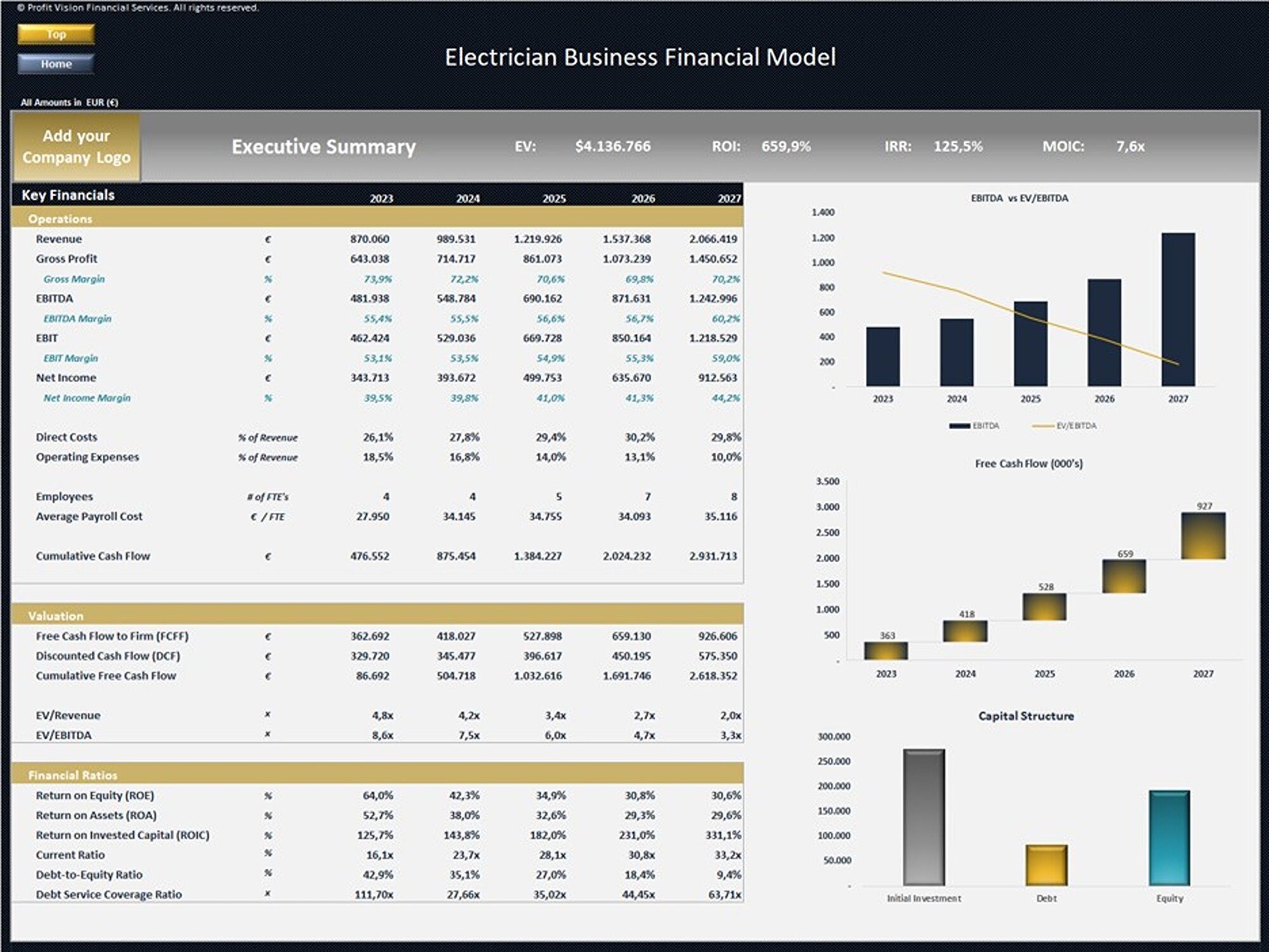 Electrician Business Financial Model – 5 Year Forecast - Etsy