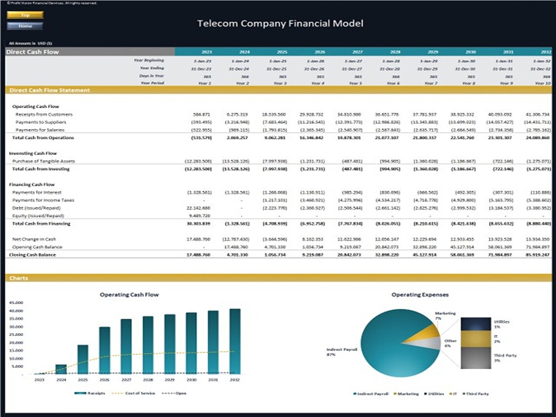 Telecom Company Financial Model Dynamic 10 Year Forecast Etsy
