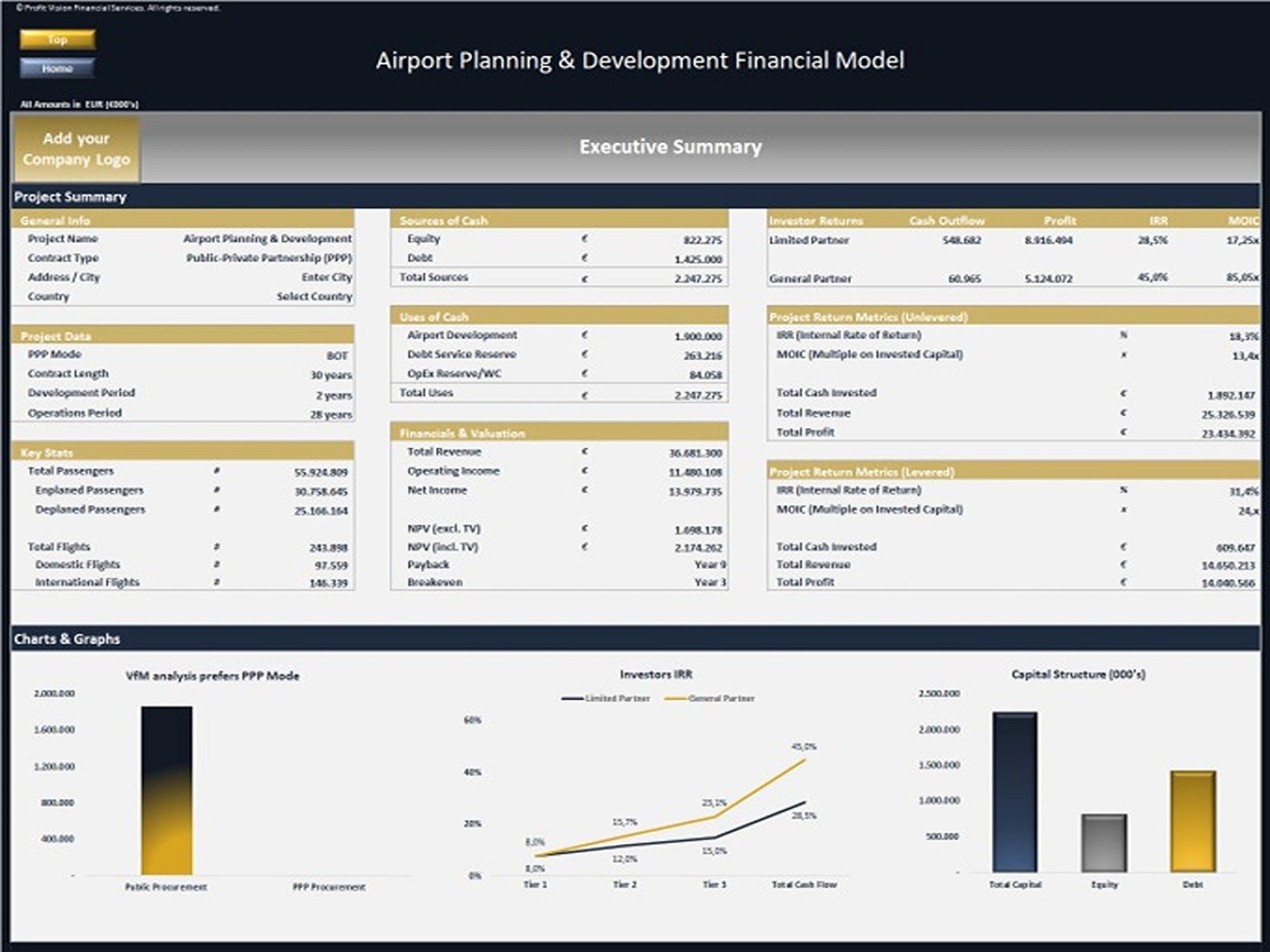 Airport Financial Model development Operation & Valuation - Etsy