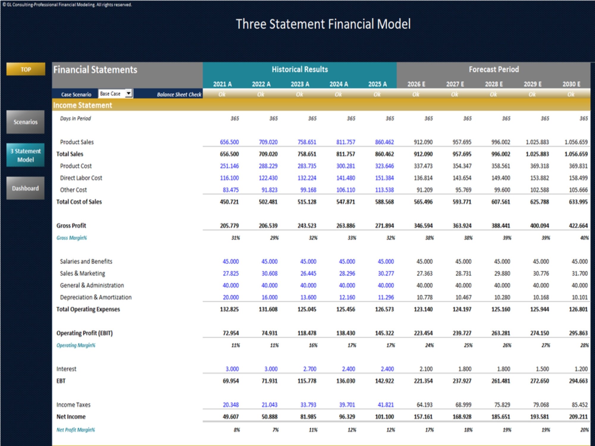 Three Statement Financial Model | Scenarios | 5 Year Forecast ...