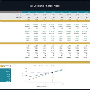 Car Dealership Financial Model – Dynamic 10 Year Forecast - Etsy