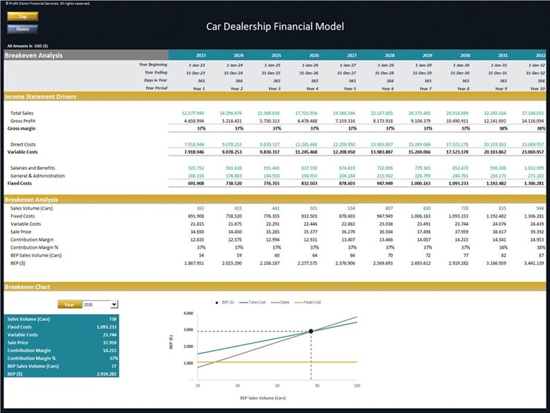 Car Dealership Financial Model – Dynamic 10 Year Forecast - Etsy
