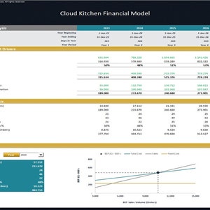 Cloud Kitchen Financial Model 5 Year Financial Forecast - Etsy