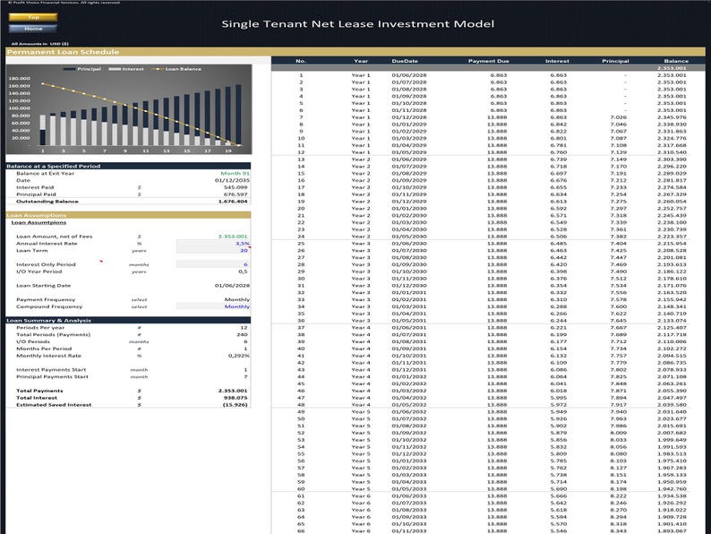 Single Tenant Net Lease (NNN) - Investment & Valuation Model - Etsy