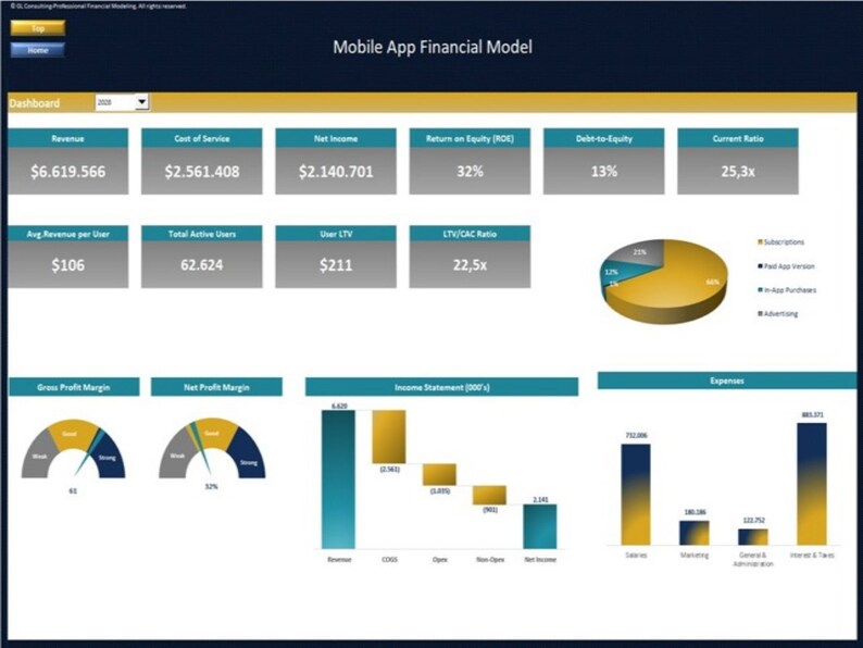 Online Business Financial Models Bundle (5 Templates) - Etsy