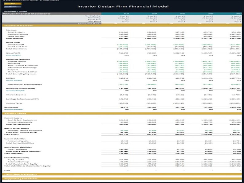 Interior Design Firm Financial Model – 5 Year Financial Forecast - Etsy