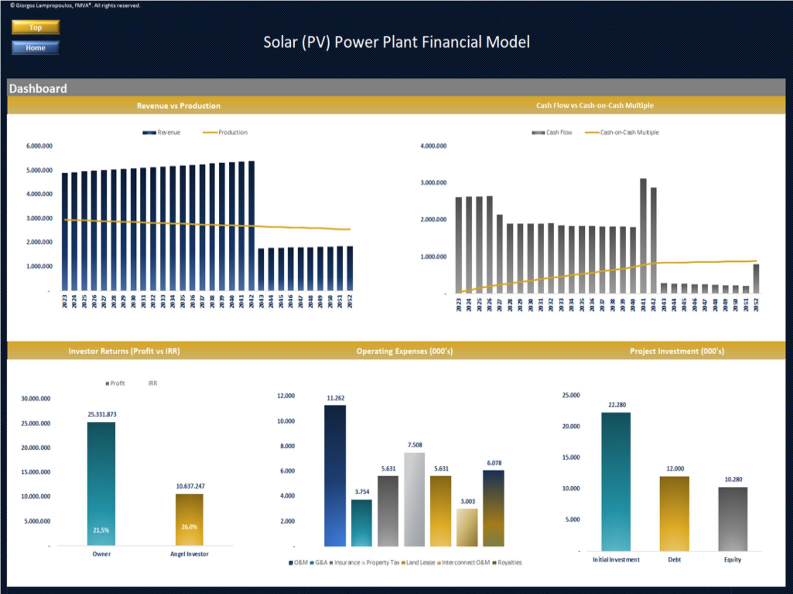 Solar PV Power Plant Project Finance Model - Etsy