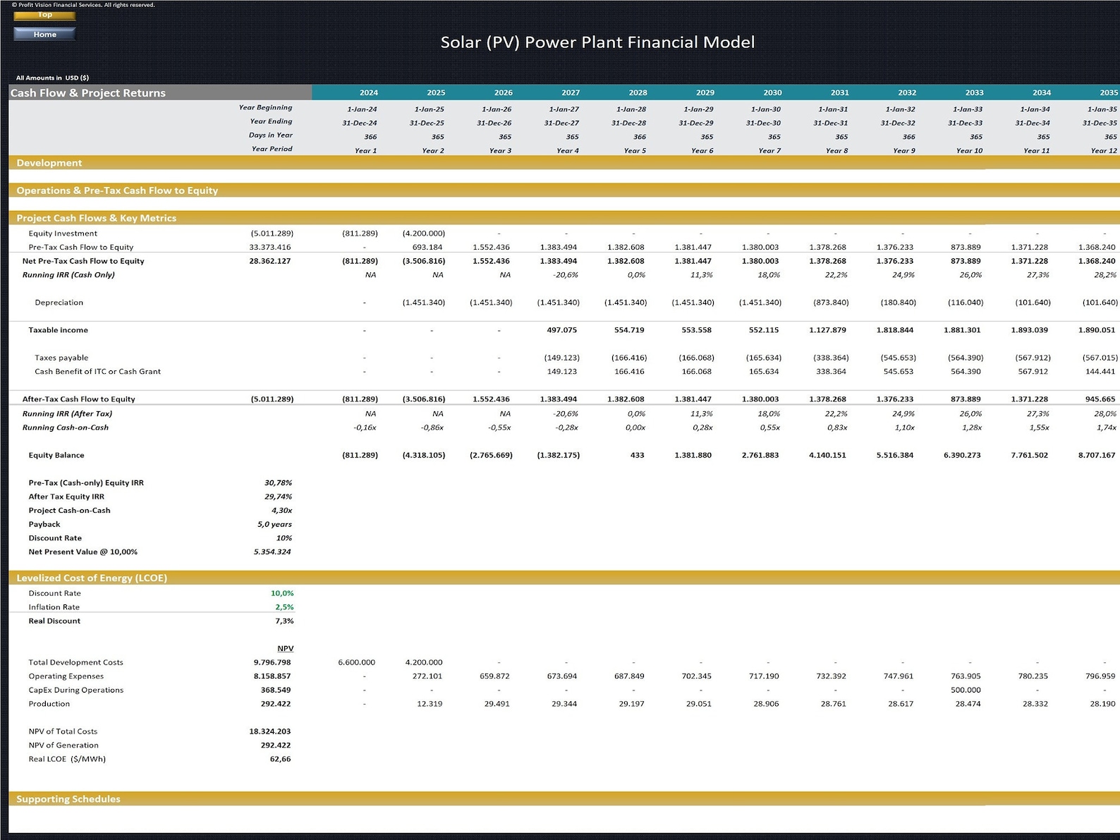 Solar (PV) Power Plant - Project Finance Model - Etsy