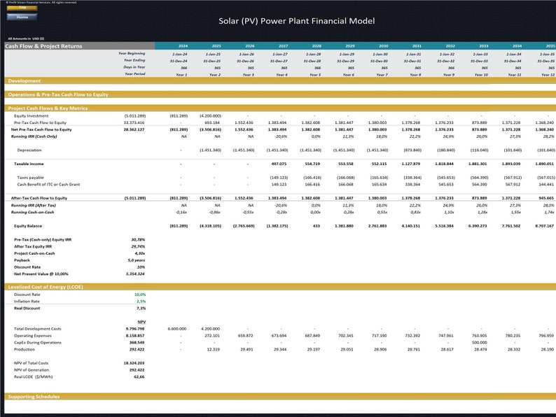 Solar (PV) Power Plant - Project Finance Model - Etsy