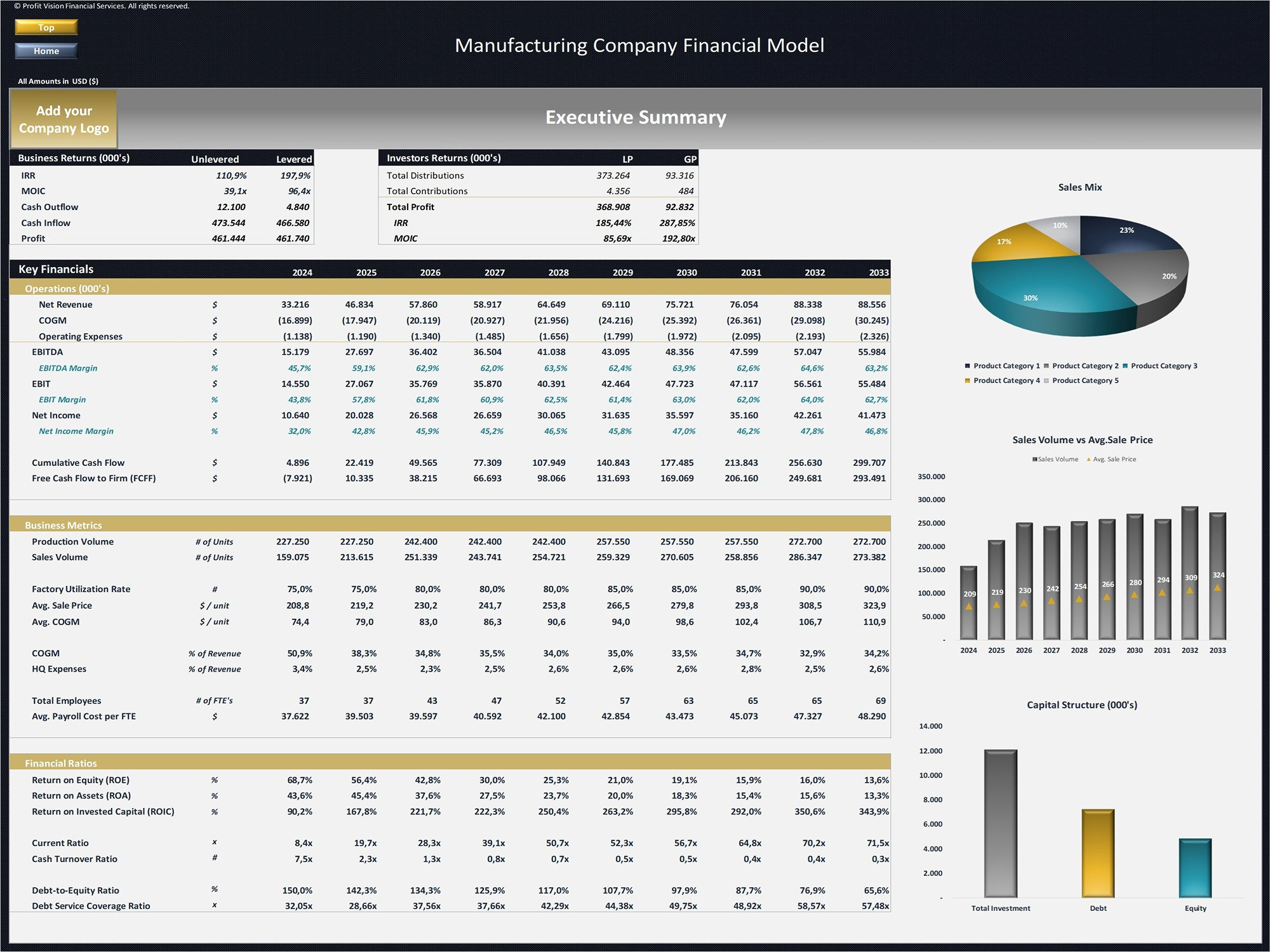 Manufacturing Company Financial Model Dynamic 10 Year Forecast - Etsy