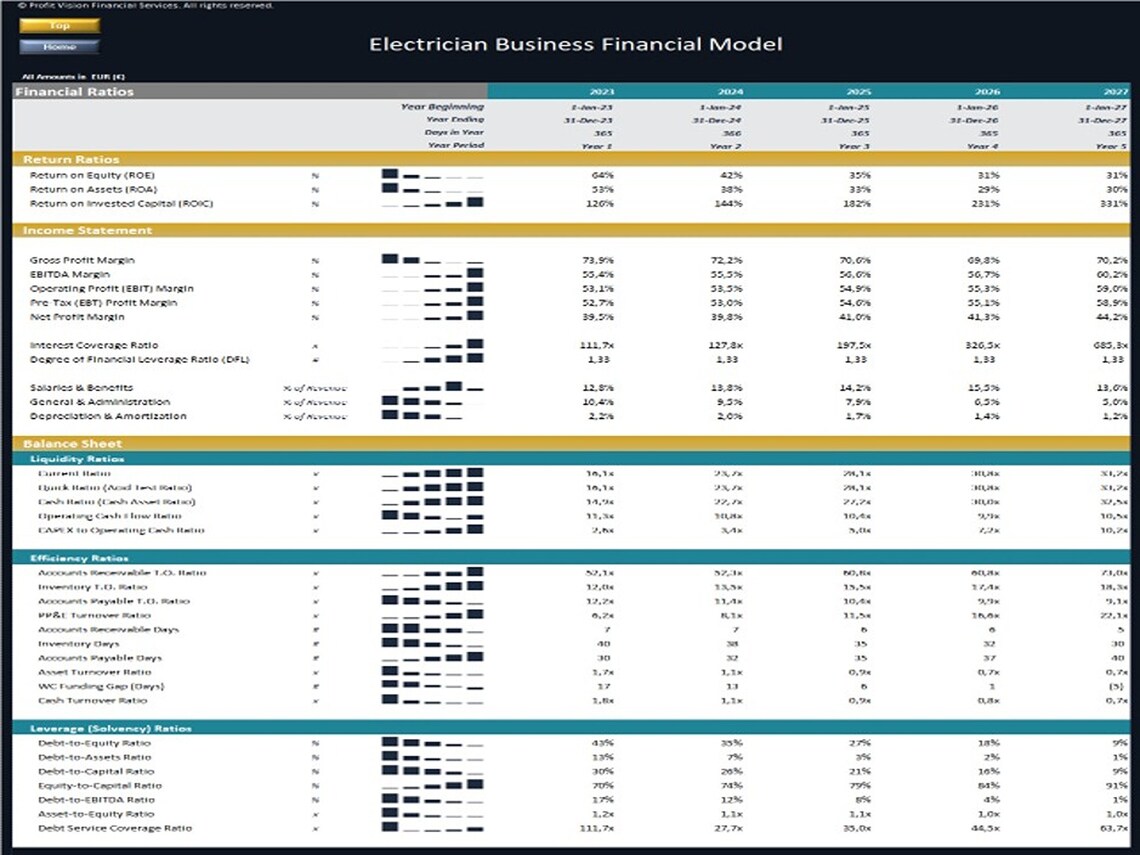 Electrician Business Financial Model – 5 Year Forecast - Etsy