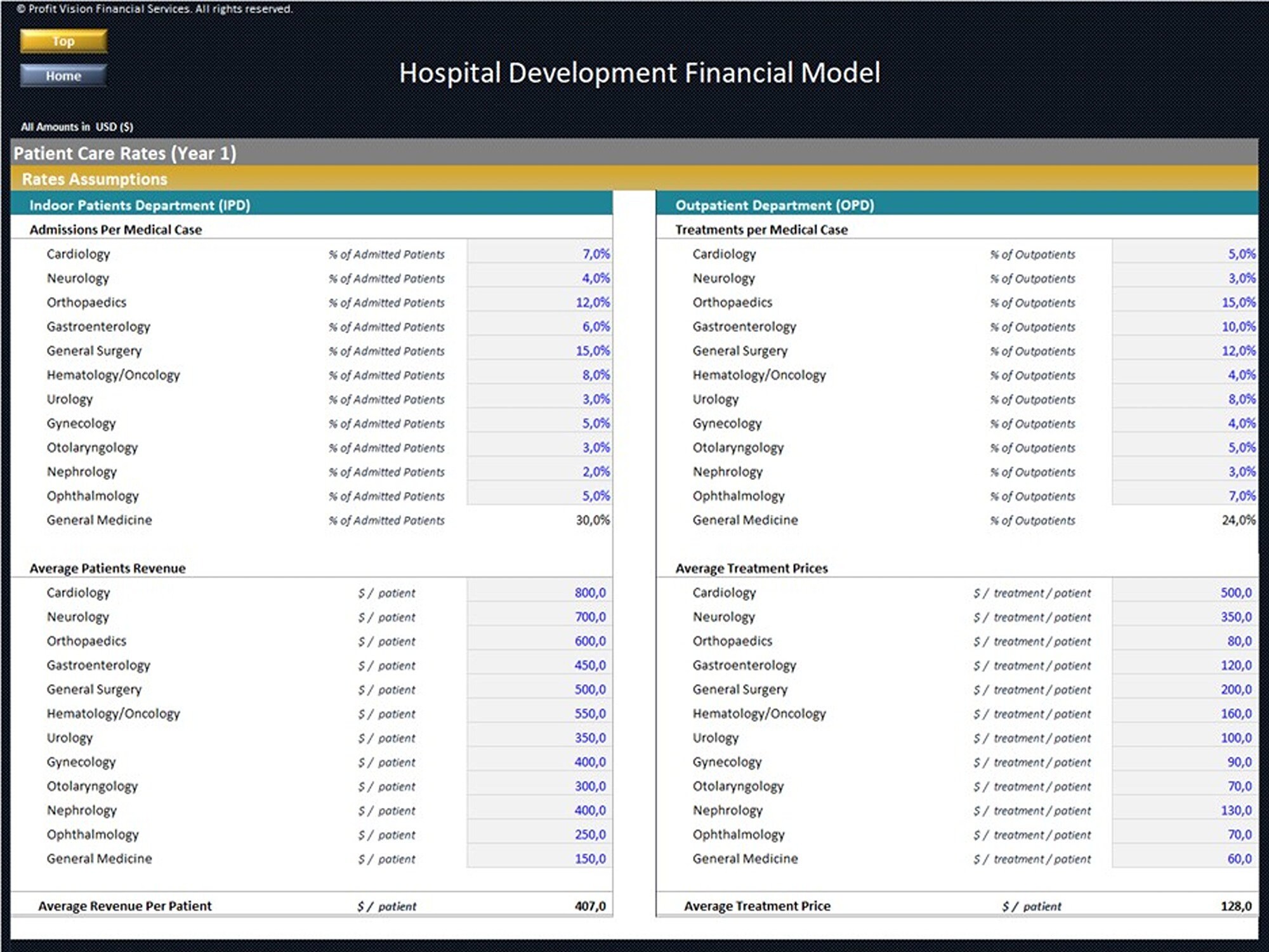 General Hospital Financial Model development, Operation & Valuation - Etsy