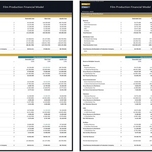 Film Production Financial Model | Production Budget | Distribution ...