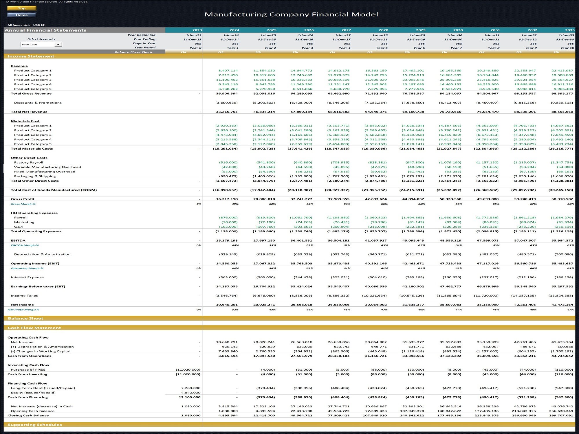 Manufacturing Company Financial Model Dynamic 10 Year Forecast - Etsy
