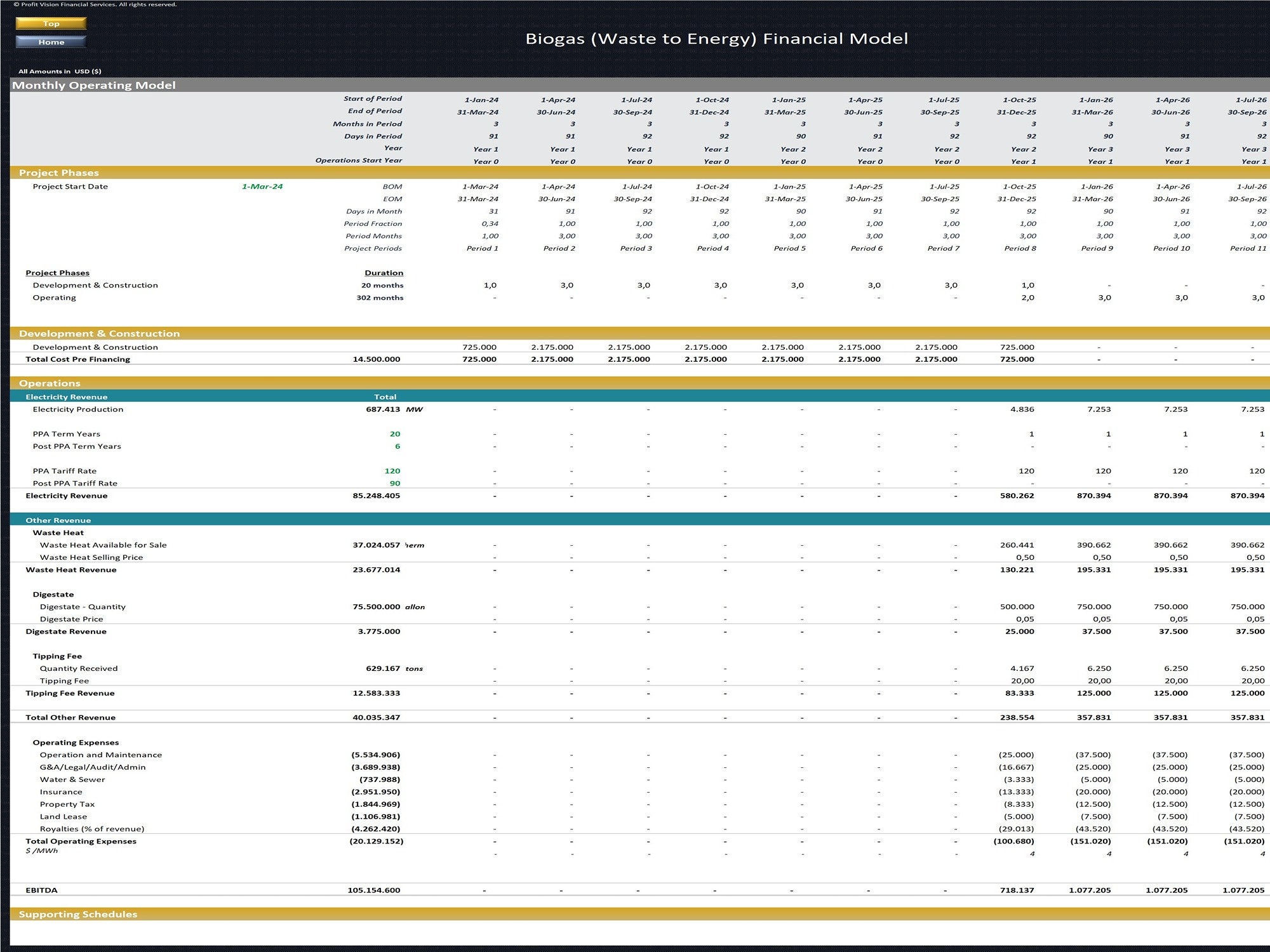Biogas waste to Energy Project Finance Model - Etsy