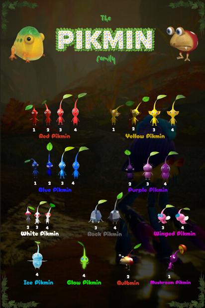 Pikmin Family Poster - Etsy