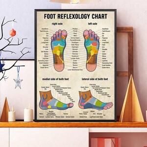 Unframed Foot Reflexology Chart Poster, Retro Massage Therapist Knowledge Poster, Massage ...