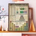 Periodic Table of Programming Language - Art Print - Programming Poster ...