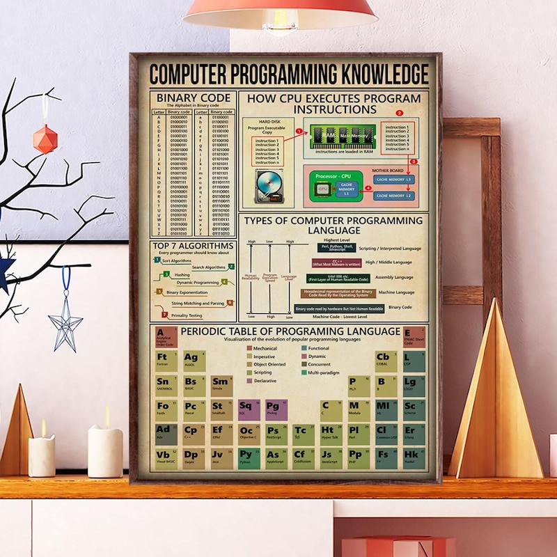 Computer Science Wall Art - Etsy