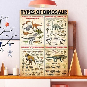Types of Dinosaur Poster, Vintage Dinosaur Knowledge Poster, Dinosaurs ...