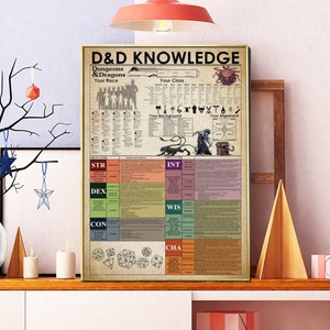 Unframed D&D Dnd Knowledge Poster, Dragon Dungeons and Dragons ...