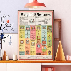Weights & Measures Poster, Analytical Engine Science Educational Chart ...