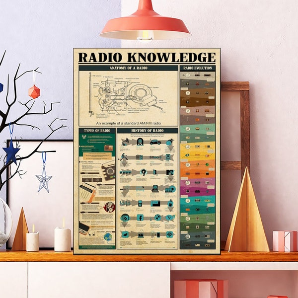 History of Ham Radio Poster - Etsy